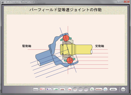 Power transfer and universal joint - ユニバース HP